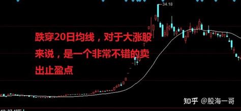 如何止盈？ 知乎