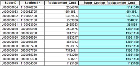 Arcmap Summing Attributes Based On Id Field Using Arcgis Desktop