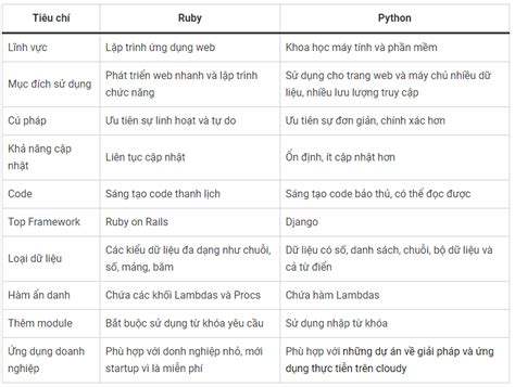 Ngôn Ngữ Ruby Là Gì Nên Học Lập Trình Ruby ở đâu Tốt Nhất Cloud