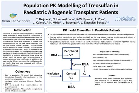 Population Pk Modelling Of Treosulfan In Paediatric Allogeneic