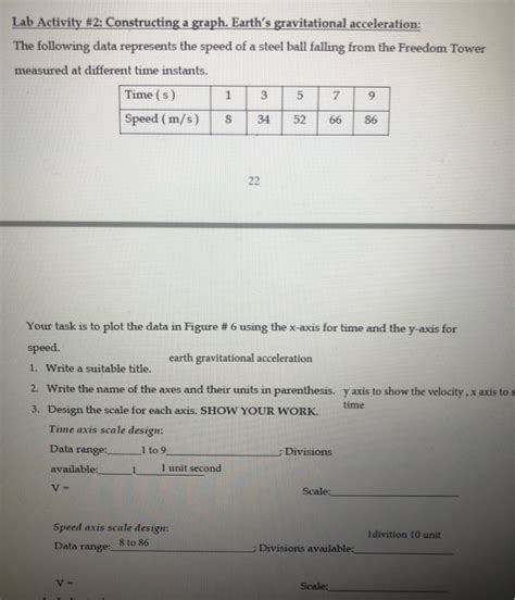 Solved Lab Activity 2 Constructing A Graph Earths