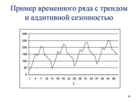 Предварительный анализ стационарных временных рядов Лекция 3