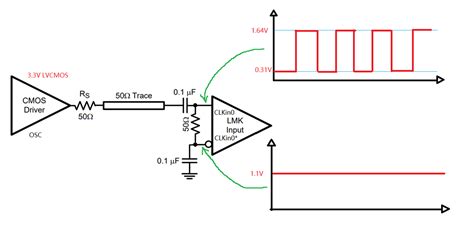 Lmk00301 Lmk00301 Lvcmos Input Diagram Clock And Timing Forum Clock