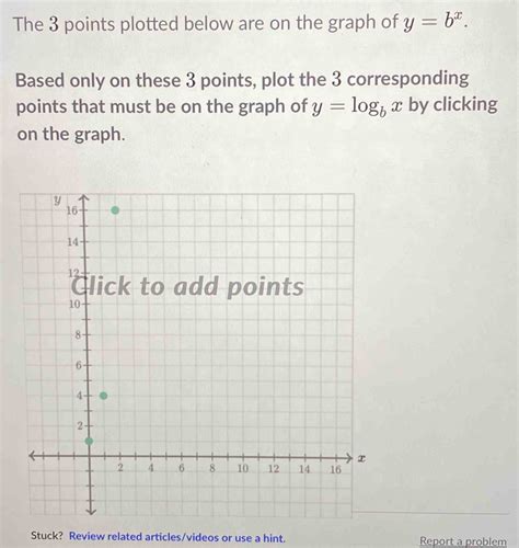 Solved The Points Plotted Below Are On The Graph Of Y B X Based