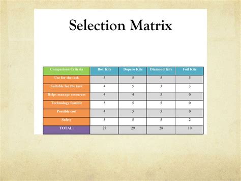 Ppt Project 2 Proposal Powerpoint Presentation Free Download Id 2304160