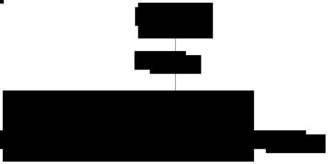 Kernel In Operating System Core Functions And Memory Management Codelucky