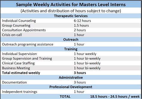 Clinical Internship Program