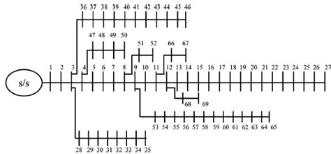 Ieee 69 Bus Radial Distribution System Download Scientific Diagram