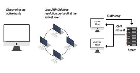 Network Scanning KVQA Asssesment
