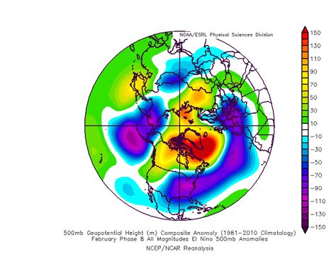 Mjo Html