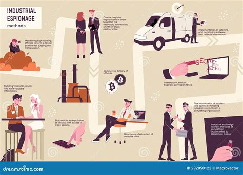 Flat Industrial Espionage Infographics Vector Illustration