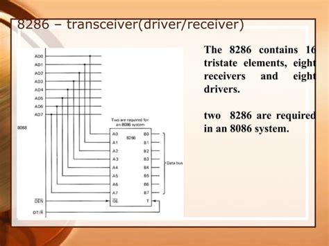 8086 programing ppt