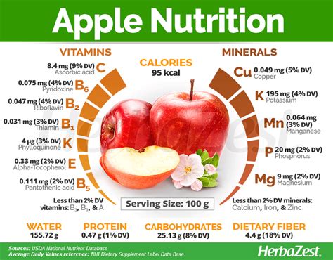 Apple A Fruit With Great Health Benefits