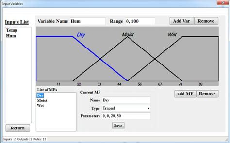 Humidity Membership Representation In GUI Download Scientific Diagram