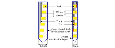 Intracortical Electrodes Archives Transactions On Neural Systems And