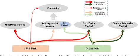 Figure 8 From Self Supervised Classification Of Sar Images With Optical
