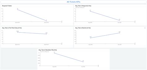 Ticket Metrics Suite For Connectwise Manage Integration Mspbots Ai