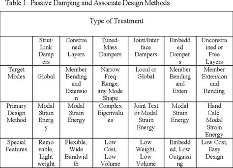 Figure 1 From Jitter Control For Imaging Spacecraft Semantic Scholar