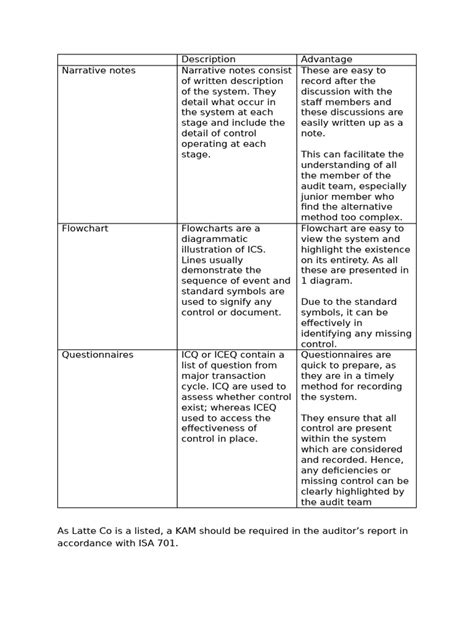 Document 1 Pdf Audit Going Concern