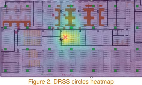 Figure 2 From Frequency Emitter Geolocation Using Signal Strength