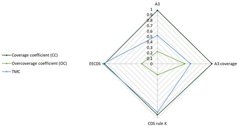 Parameter Values For Selected Topology Construction Protocols Download Scientific Diagram