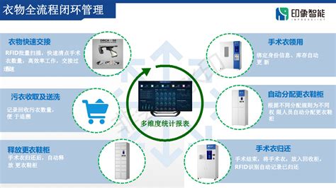 手术室行为管理系统