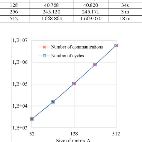Figure 4 From Using Systemc To Model And Simulate A Many Core