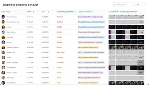 Easy Ways To Fool Employee Monitoring Software