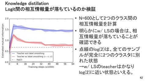 Dl輪読会 When Does Label Smoothing Help Ppt