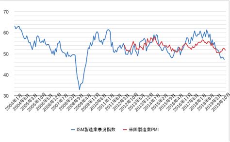 Fxは経済指標を知らないと大損する？重要経済指標のポイントも紹介