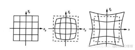 Python Opencv内参畸变矫正鱼眼相机模型mob64ca140beea5的技术博客51cto博客