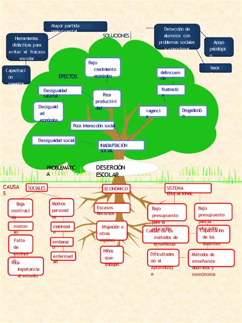 Plantilla De Arbol De Problemas 2 Pdf Enseñando Aprendizaje