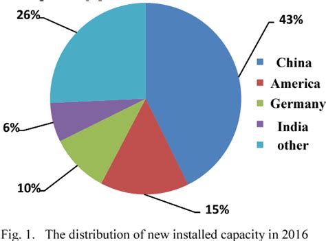 Figure 1 From Design And Analysis Of 50kw Dual Stator Brushless Doubly