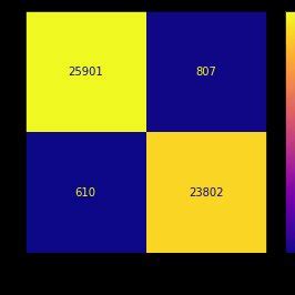The Confusion Matrix Of Rbf Kernel Linear Kernel Polynomial Kernel
