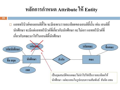 Ppt บทที่ 2 E R Model Entity Relationship Model Powerpoint