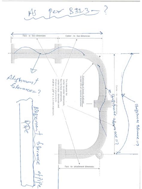 Alignment Tolerance For Pipe After Welding And Before Welding Asme B 31