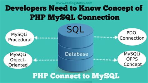 PHP MySQL Connection Connect PHP To MySQL Database