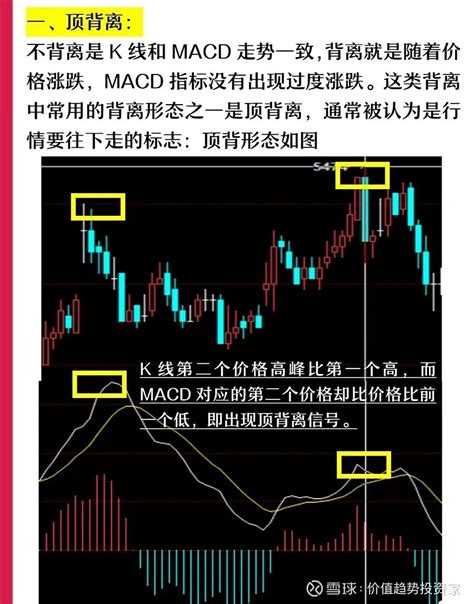 技术分析—— Macd顶背离底背离是什么知识点总结：① Macd是两条线和柱状图组成，一般的交易软件均有配备② 不用 雪球
