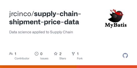 github jrcinco supply chain shipment price data data science applied