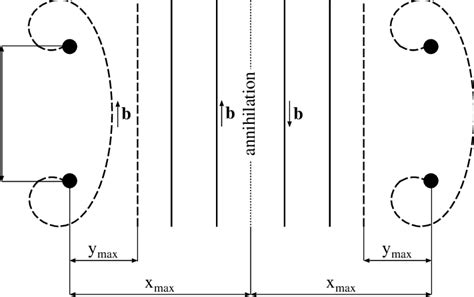 Figure A3 Schematic Illustration Of The Operation Of Two Dislocation