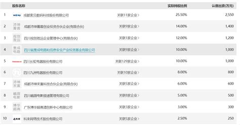 工信部批复超高清视频中心，四川长虹、四川九洲合计持股近3成手机新浪网