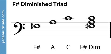 F Sharp Diminished Triad The Complete Guide 🎹🎸🎶