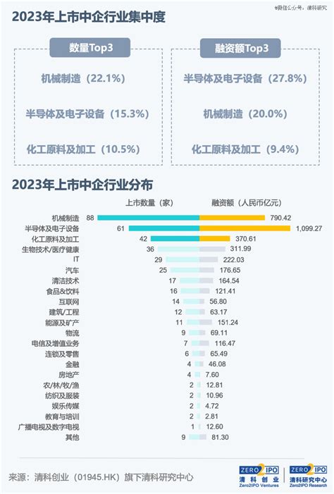 399家，2023年ipo年度盘点