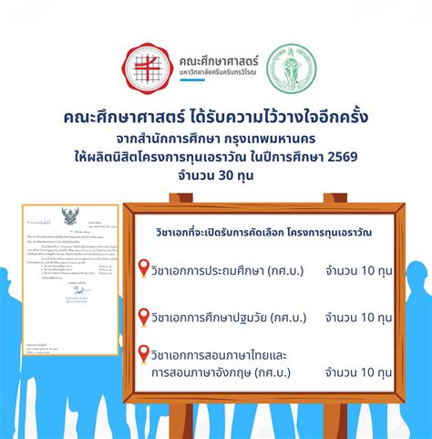 🎉 คณะศึกษาศาสตร์ มหาวิทยาลัยศรีนครินทรวิโรฒ Facebook