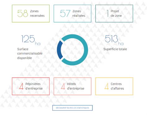 Atlas Cci Un Projet Web Sur Mesure Stats Dataviz Emagma