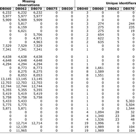 Eu Silc Udb Sample Design Information D File 2012 2014 Download Table