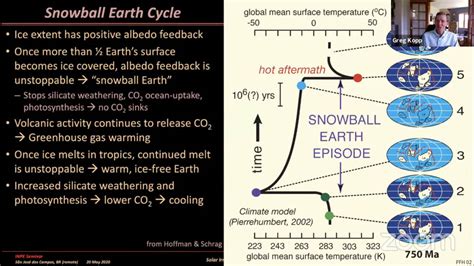 Online Seminar Door Zonnefysicus Prof Greg Kopp Zonnestraling And Klimaat