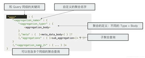 Elasticsearch：aggregations 聚合详解elasticsearch Aggregations Csdn博客