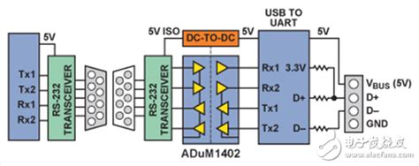 Usb实现隔离的四种方法分析 方法四最好： 数字隔离器 Usb隔离芯片adum3160、adum4160adum3160典型电路 Csdn博客