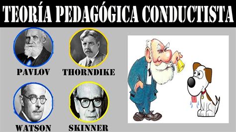 Teoría De Aprendizaje Conductista Watson Pávlov Y Skinner